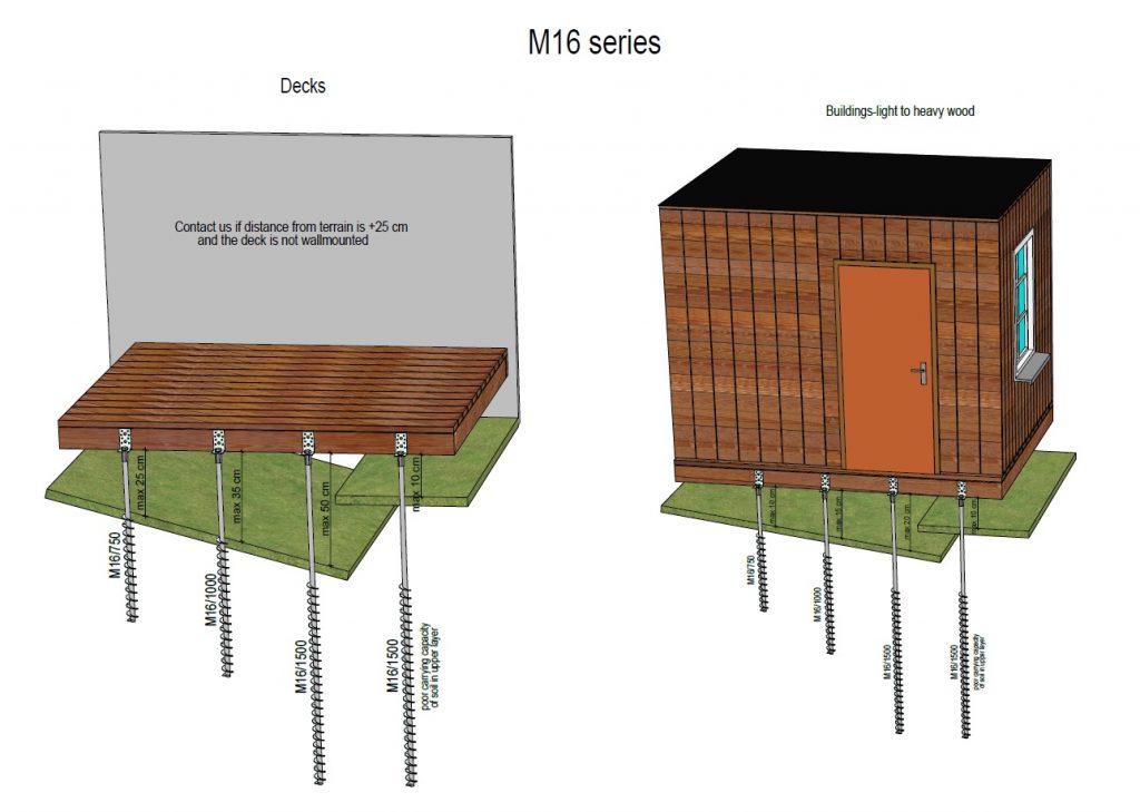 GroundPlug Screw Pile Foundations
